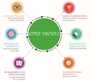 About Us | EAC